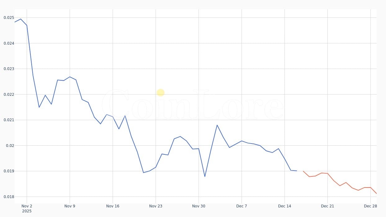 Predicción del precio a corto plazo de Poolz Finance