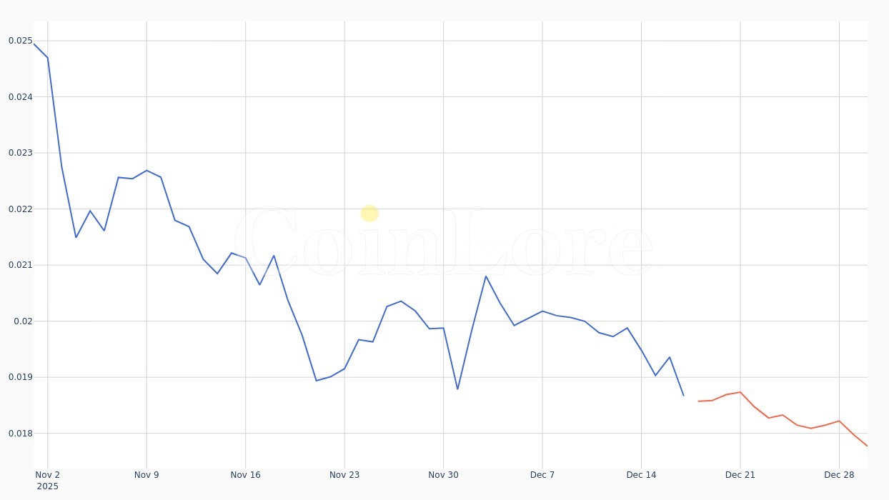 Poolz Finance краткосрочный прогноз курса