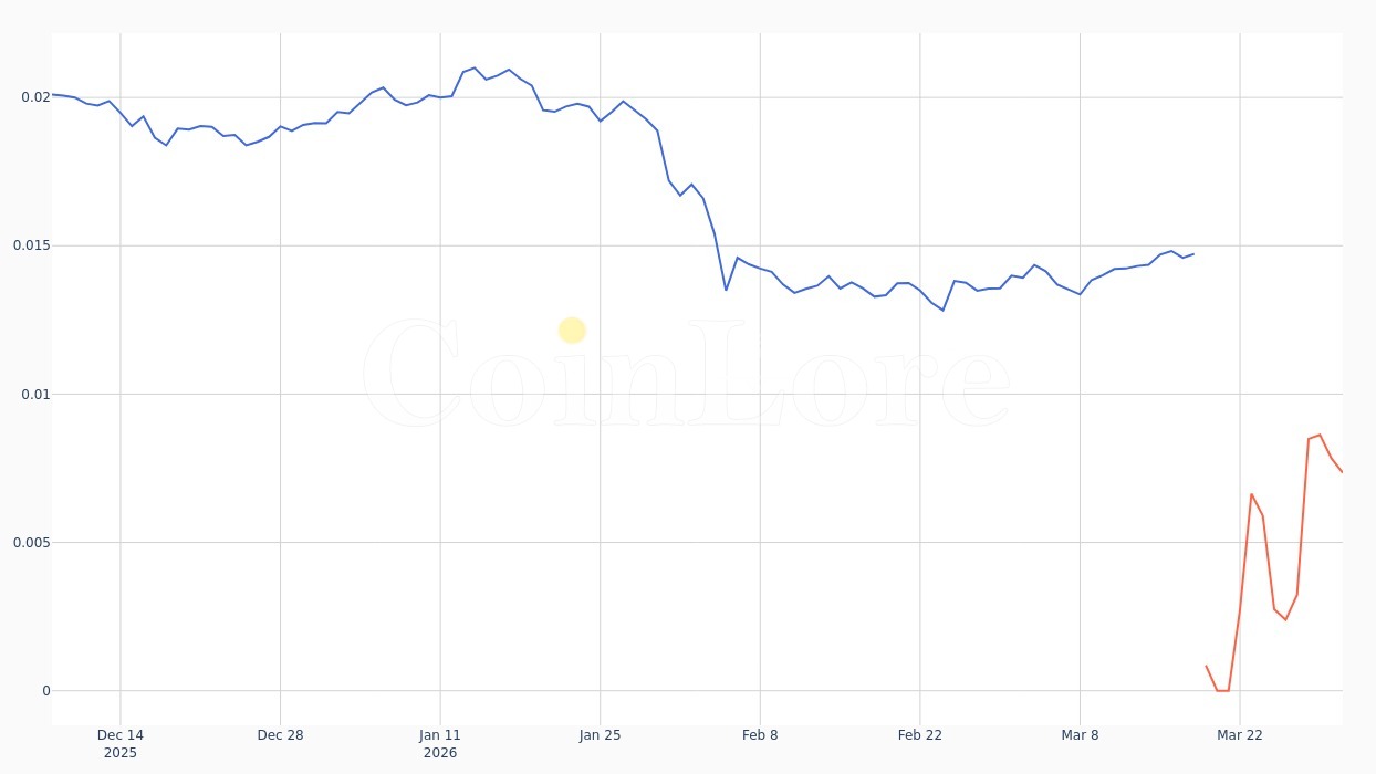 Predicción del precio a corto plazo de Poolz Finance