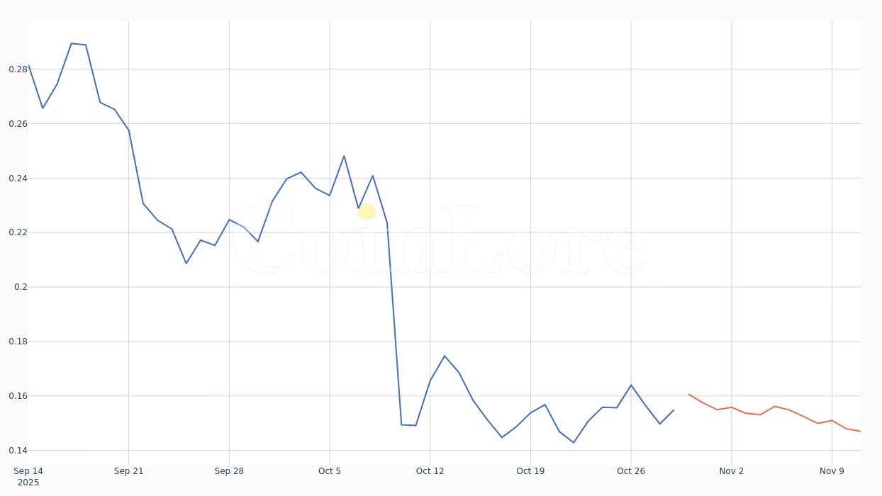Popcat kısa vadeli fiyat tahmini