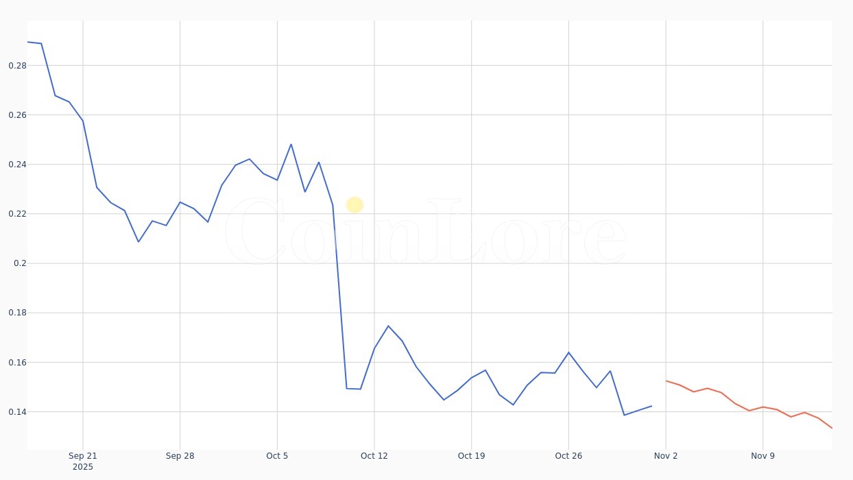 Popcat краткосрочный прогноз курса
