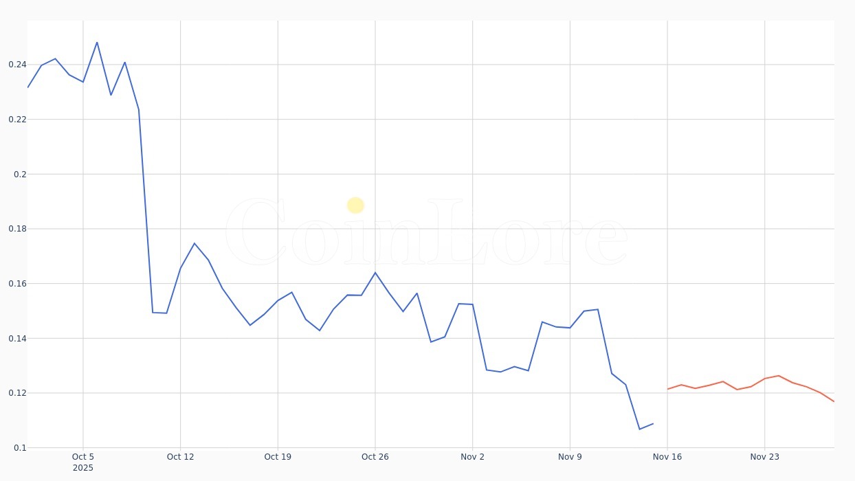 Popcat краткосрочный прогноз курса