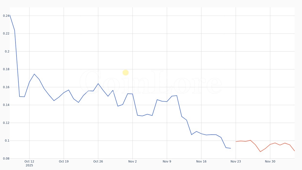 Popcat краткосрочный прогноз курса