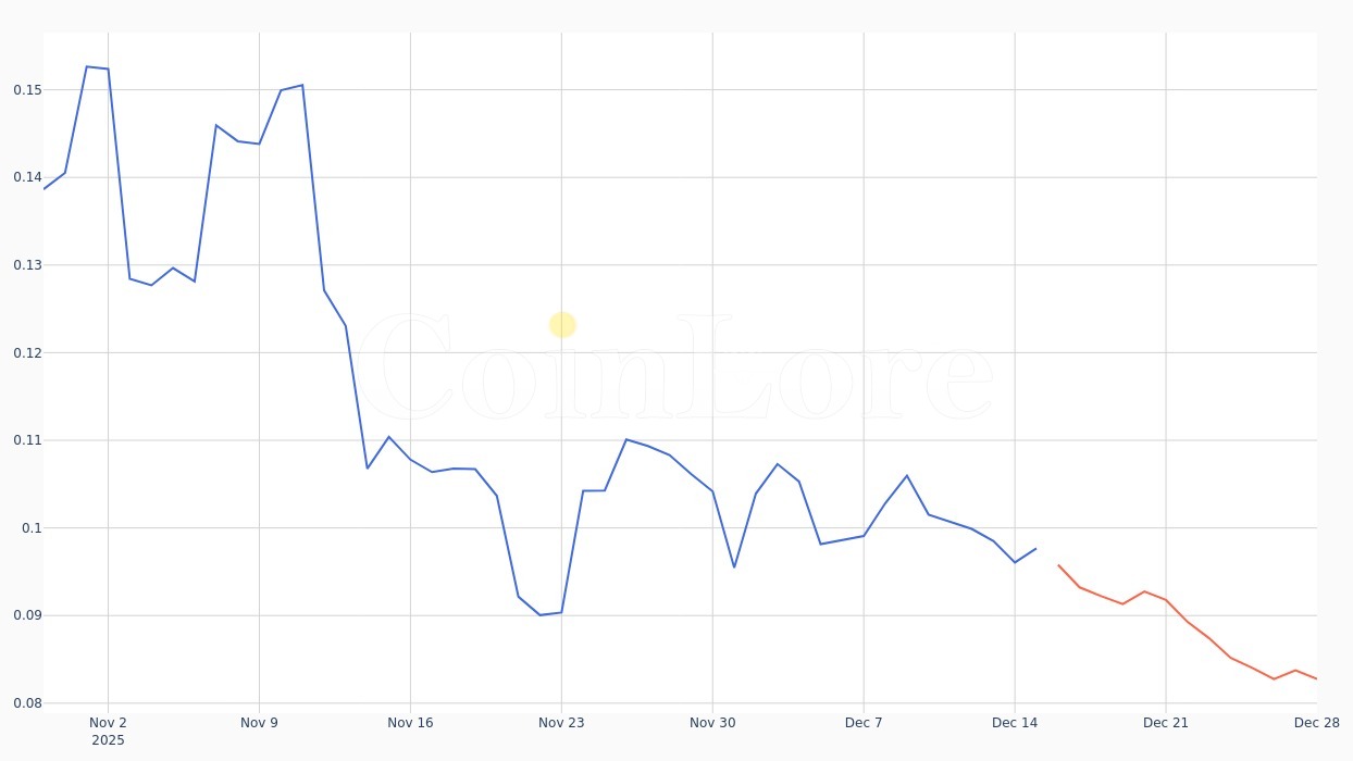 Popcat краткосрочный прогноз курса