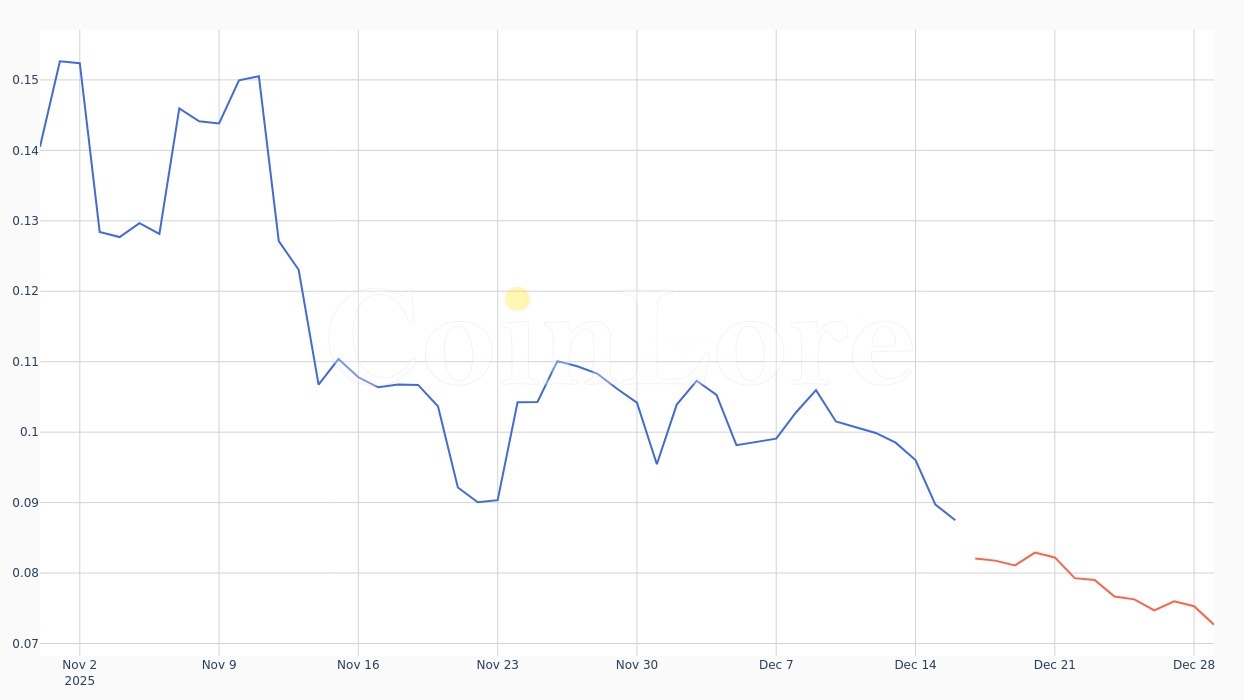Popcat краткосрочный прогноз курса