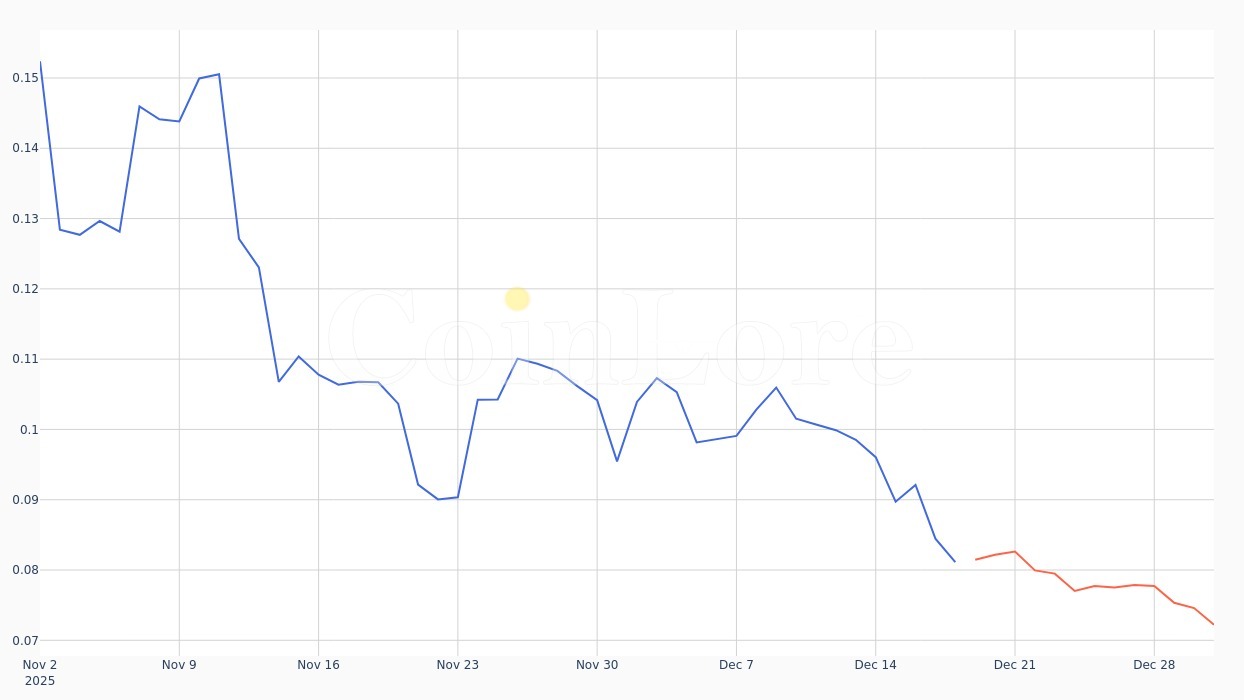 Popcat краткосрочный прогноз курса