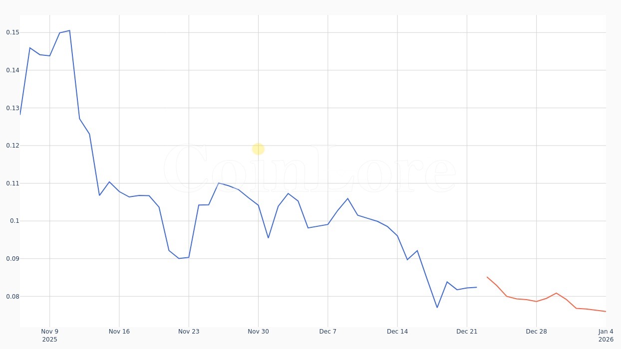 Popcat краткосрочный прогноз курса