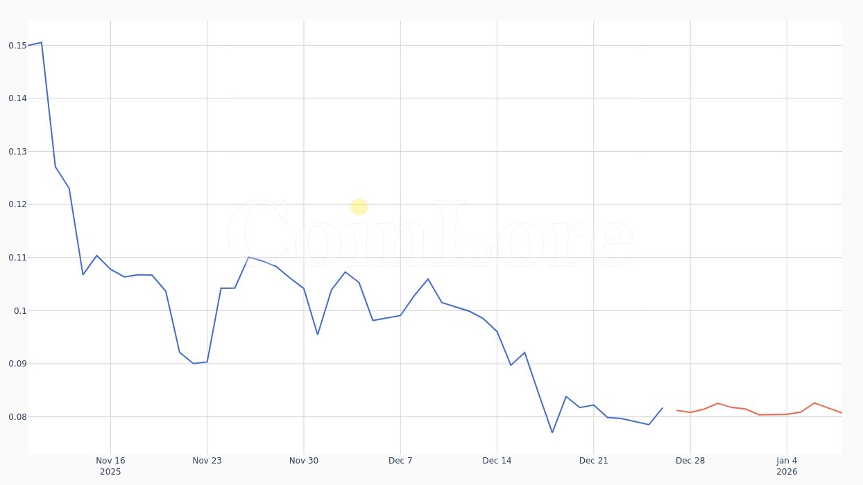 Popcat краткосрочный прогноз курса