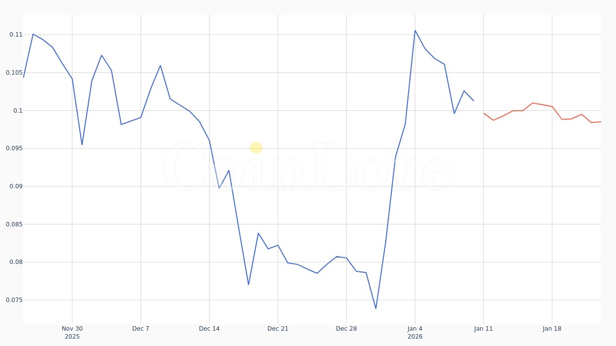 Popcat краткосрочный прогноз курса