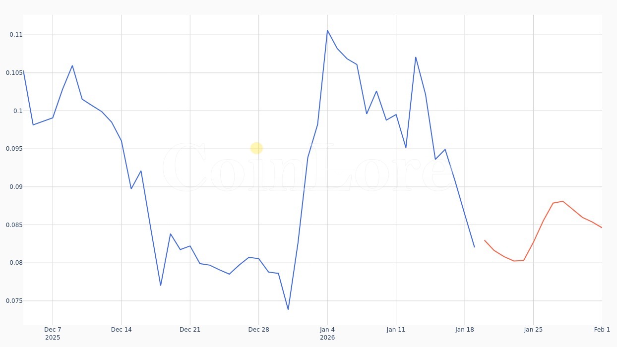 Popcat краткосрочный прогноз курса
