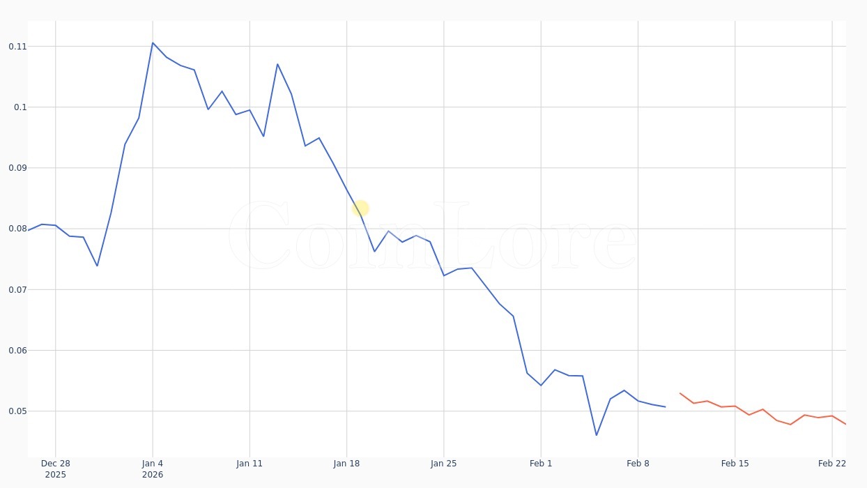 Popcat краткосрочный прогноз курса