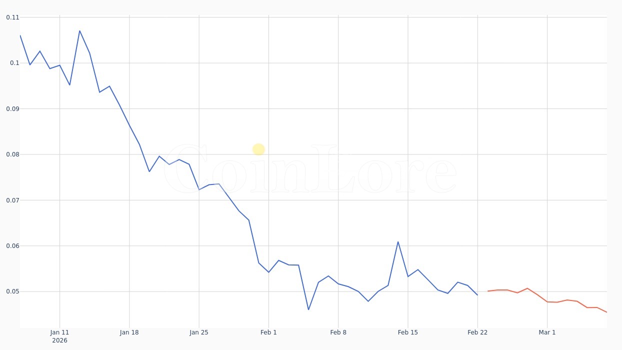 Popcat краткосрочный прогноз курса