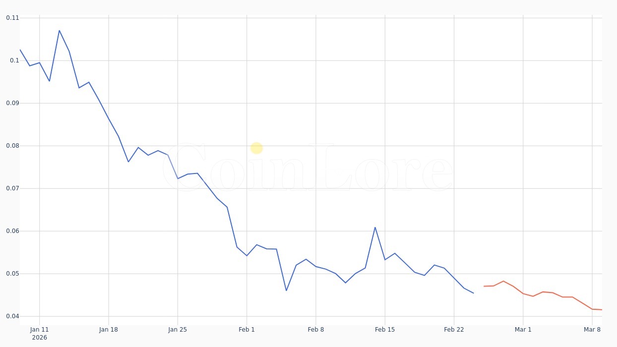 Popcat краткосрочный прогноз курса