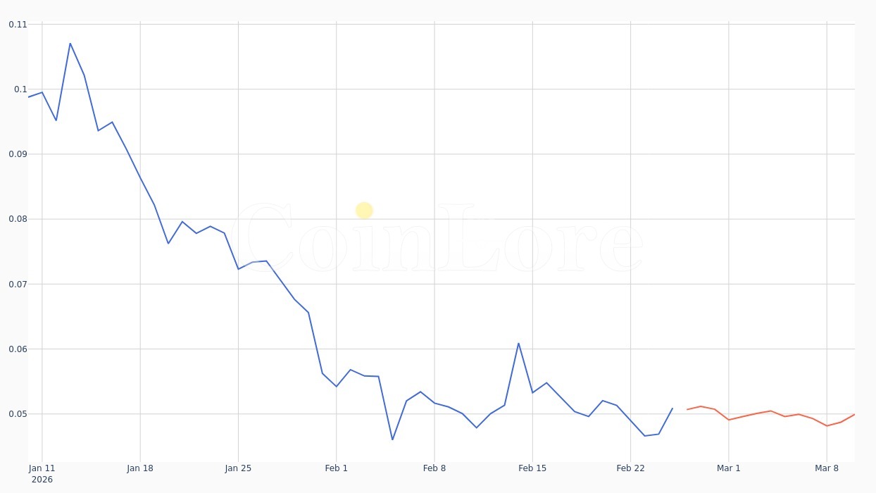Popcat краткосрочный прогноз курса