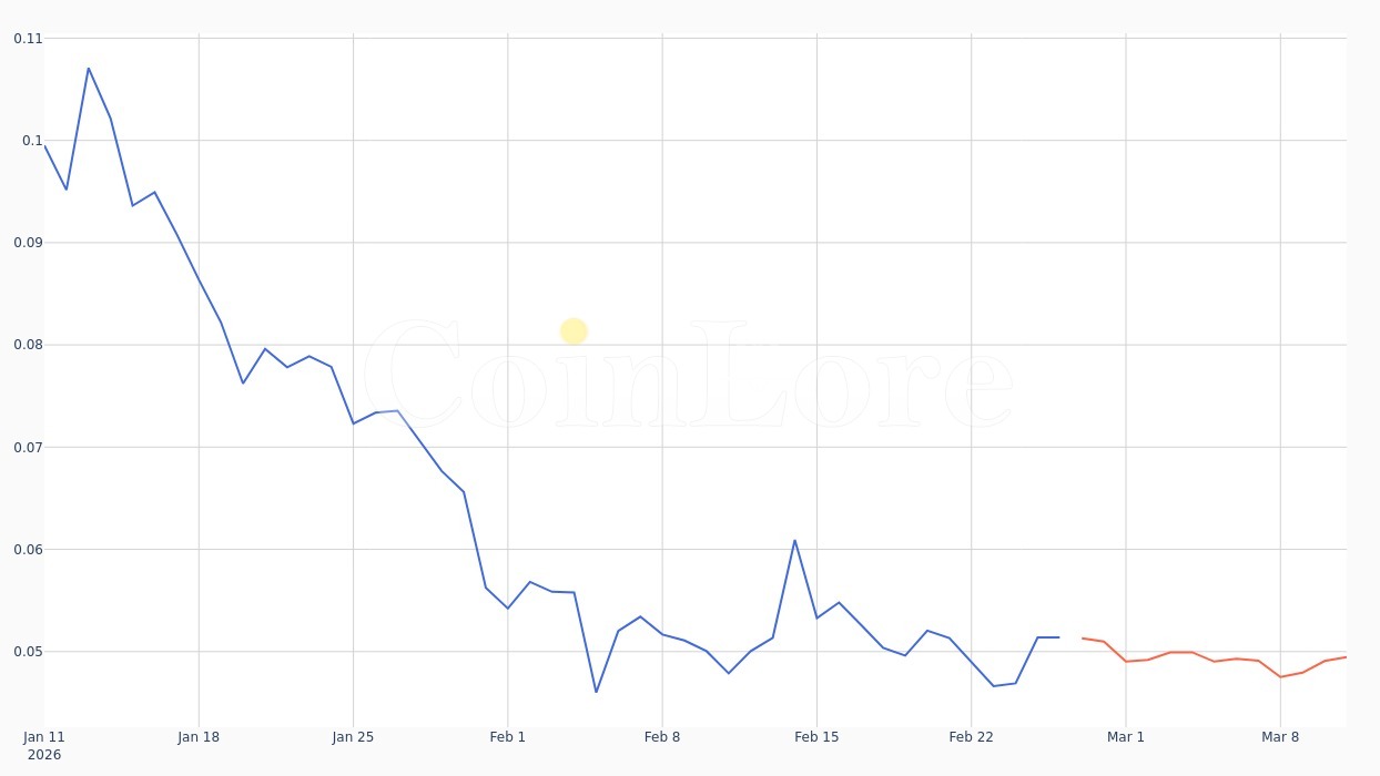 Popcat краткосрочный прогноз курса
