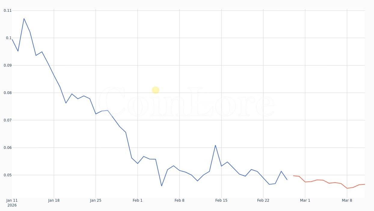 Popcat краткосрочный прогноз курса