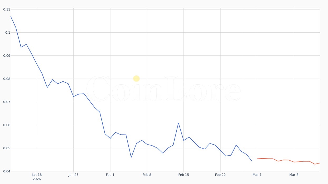 Popcat краткосрочный прогноз курса