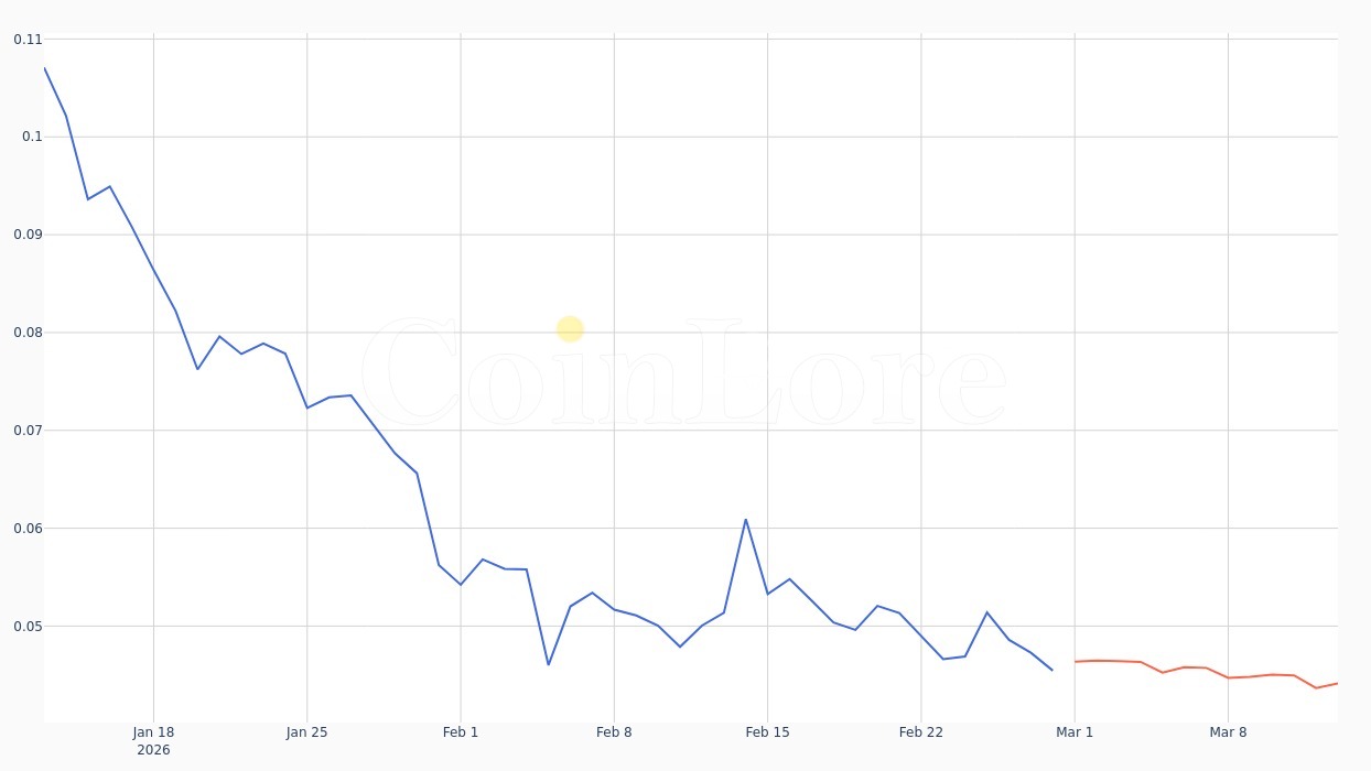 Popcat краткосрочный прогноз курса