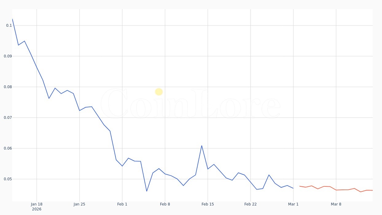 Popcat краткосрочный прогноз курса