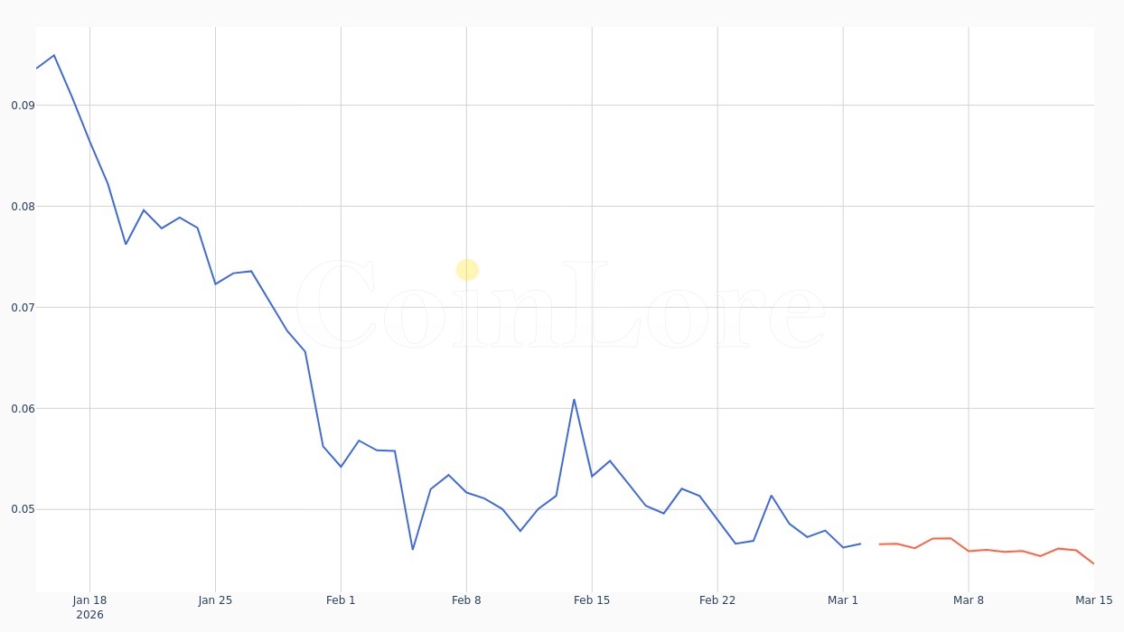 Popcat краткосрочный прогноз курса