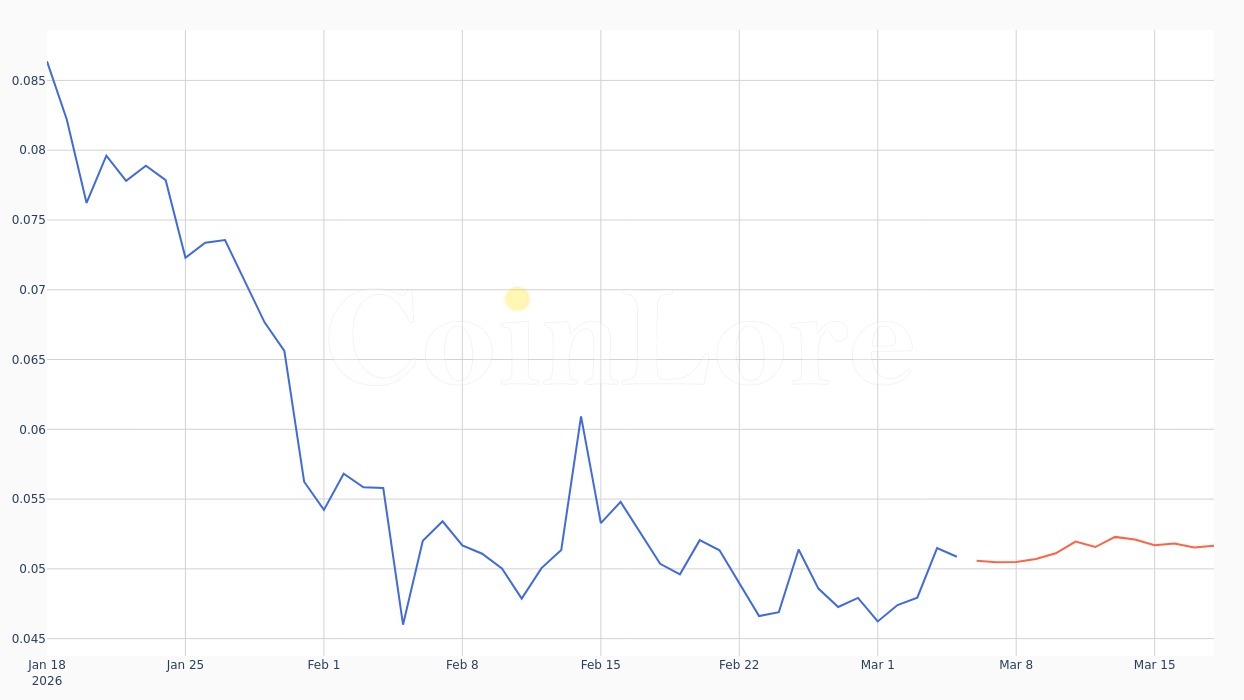 Popcat краткосрочный прогноз курса
