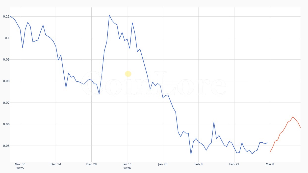 Popcat краткосрочный прогноз курса
