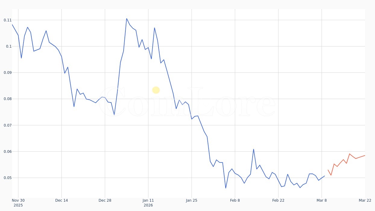 Popcat краткосрочный прогноз курса