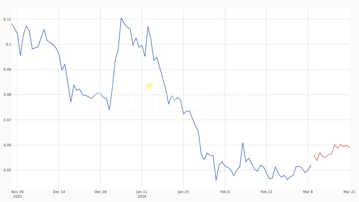 Popcat краткосрочный прогноз курса