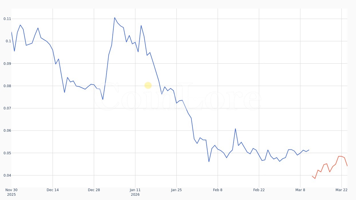 Popcat краткосрочный прогноз курса