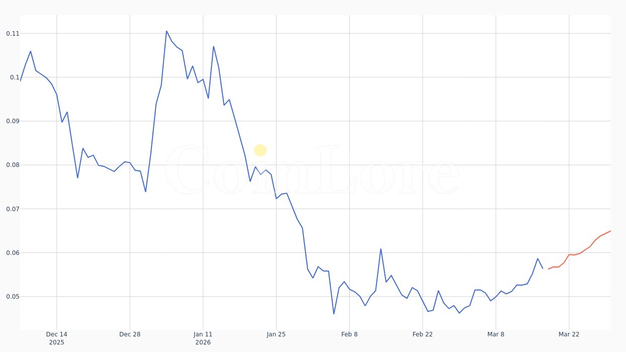 Popcat краткосрочный прогноз курса
