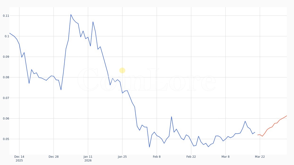 Popcat краткосрочный прогноз курса