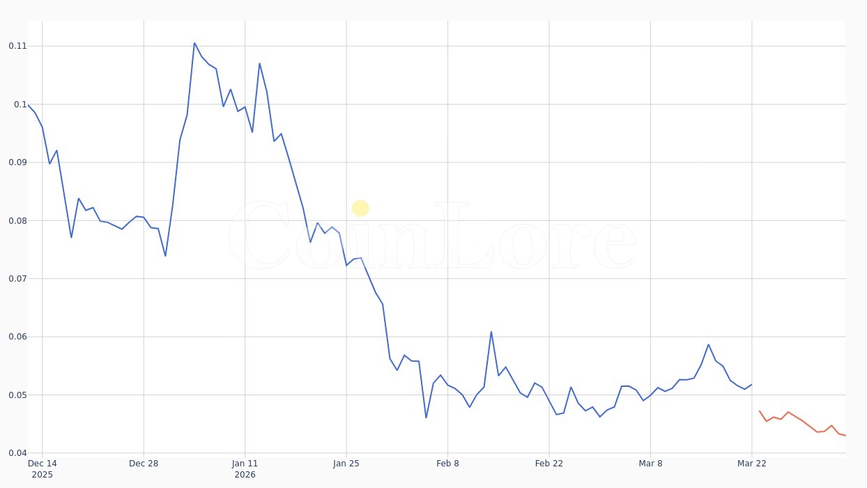 Popcat краткосрочный прогноз курса