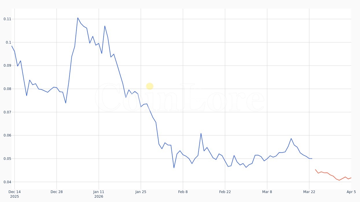Popcat краткосрочный прогноз курса