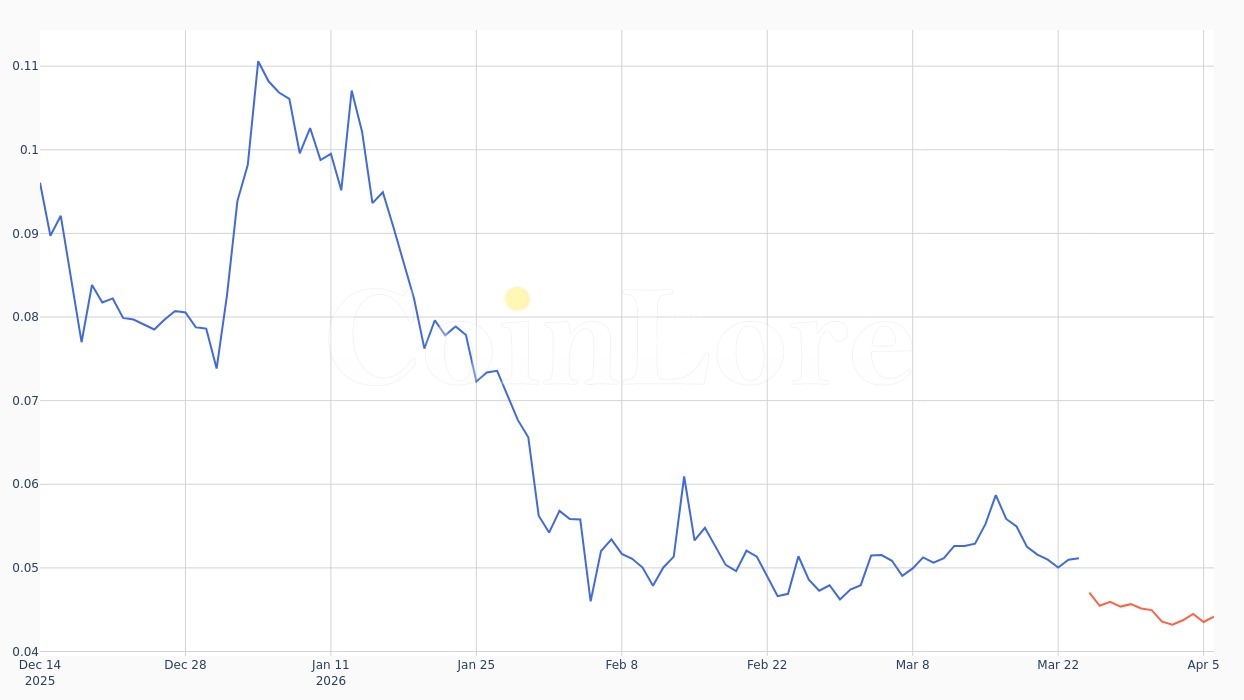 Popcat краткосрочный прогноз курса