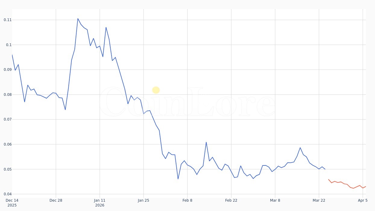 Popcat краткосрочный прогноз курса