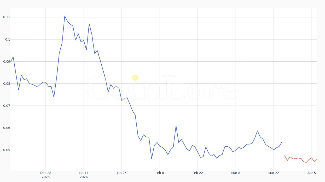 Popcat краткосрочный прогноз курса