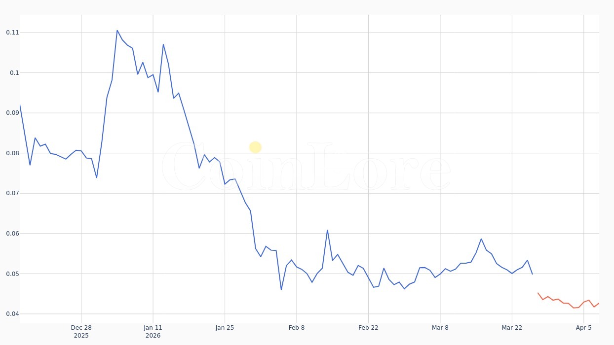 Popcat краткосрочный прогноз курса