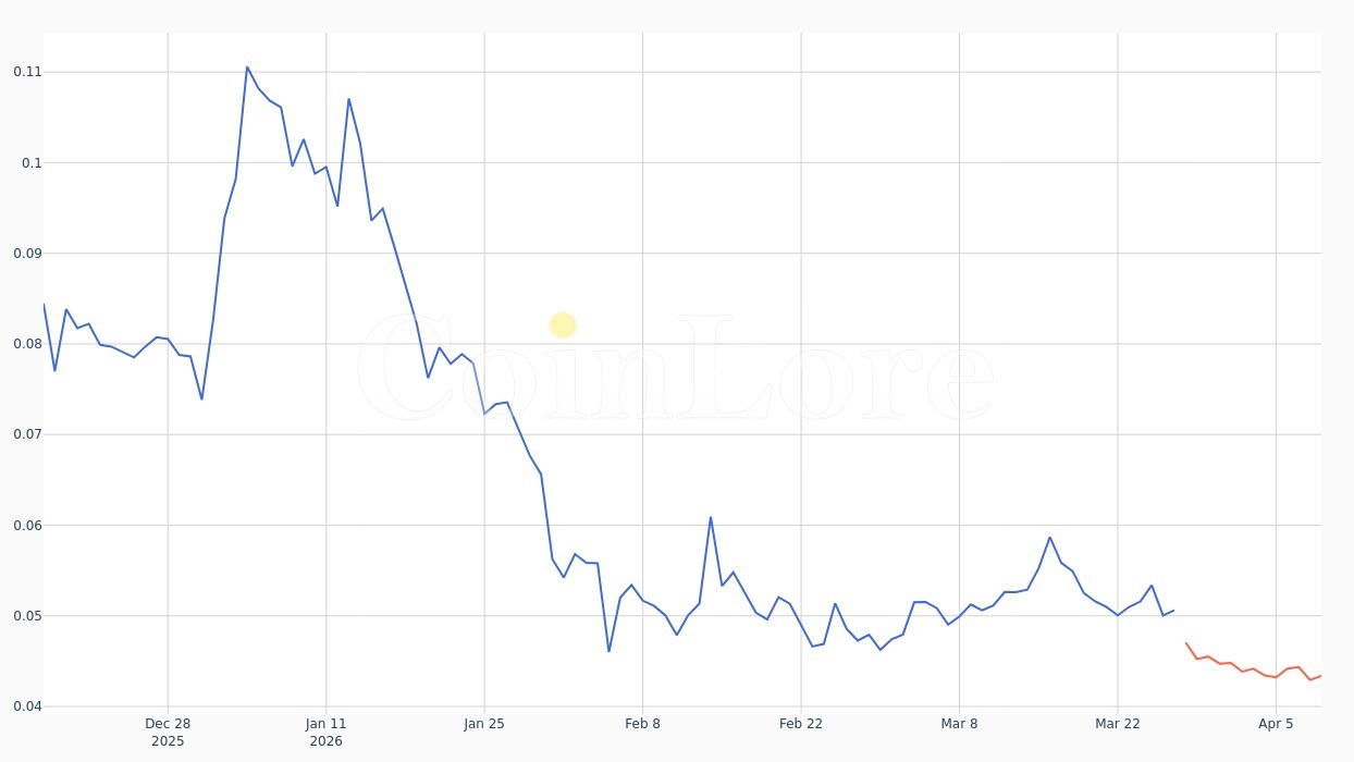 Popcat краткосрочный прогноз курса