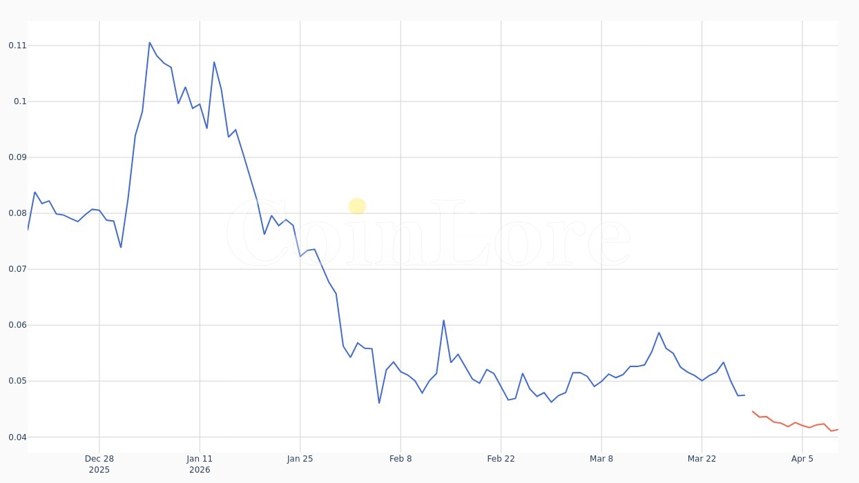 Popcat краткосрочный прогноз курса