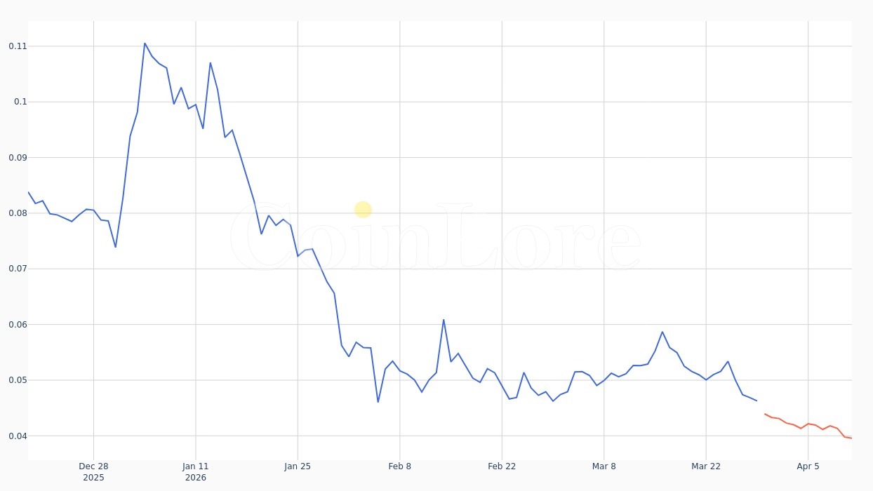 Popcat краткосрочный прогноз курса