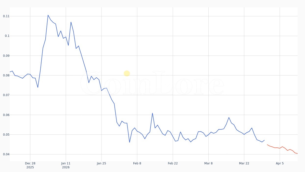 Popcat краткосрочный прогноз курса