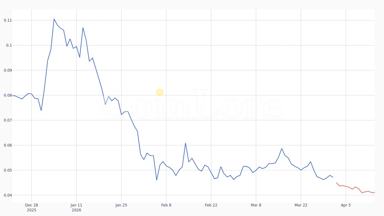 Popcat краткосрочный прогноз курса