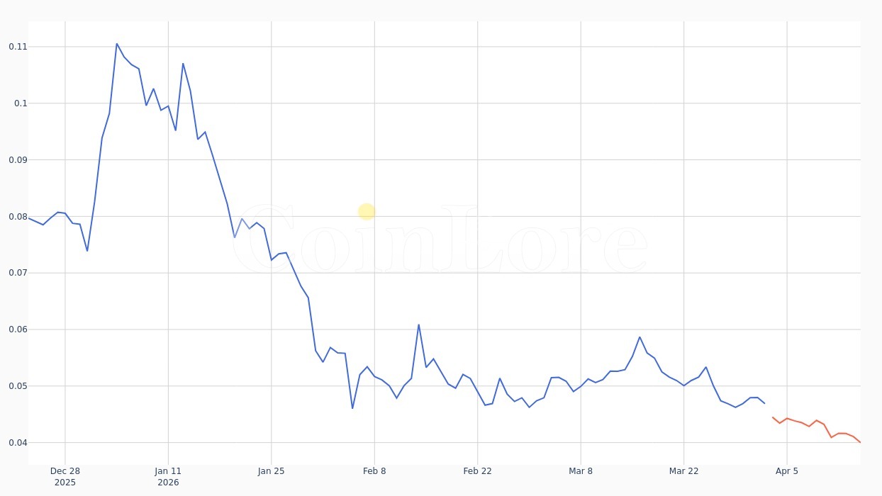 Popcat краткосрочный прогноз курса