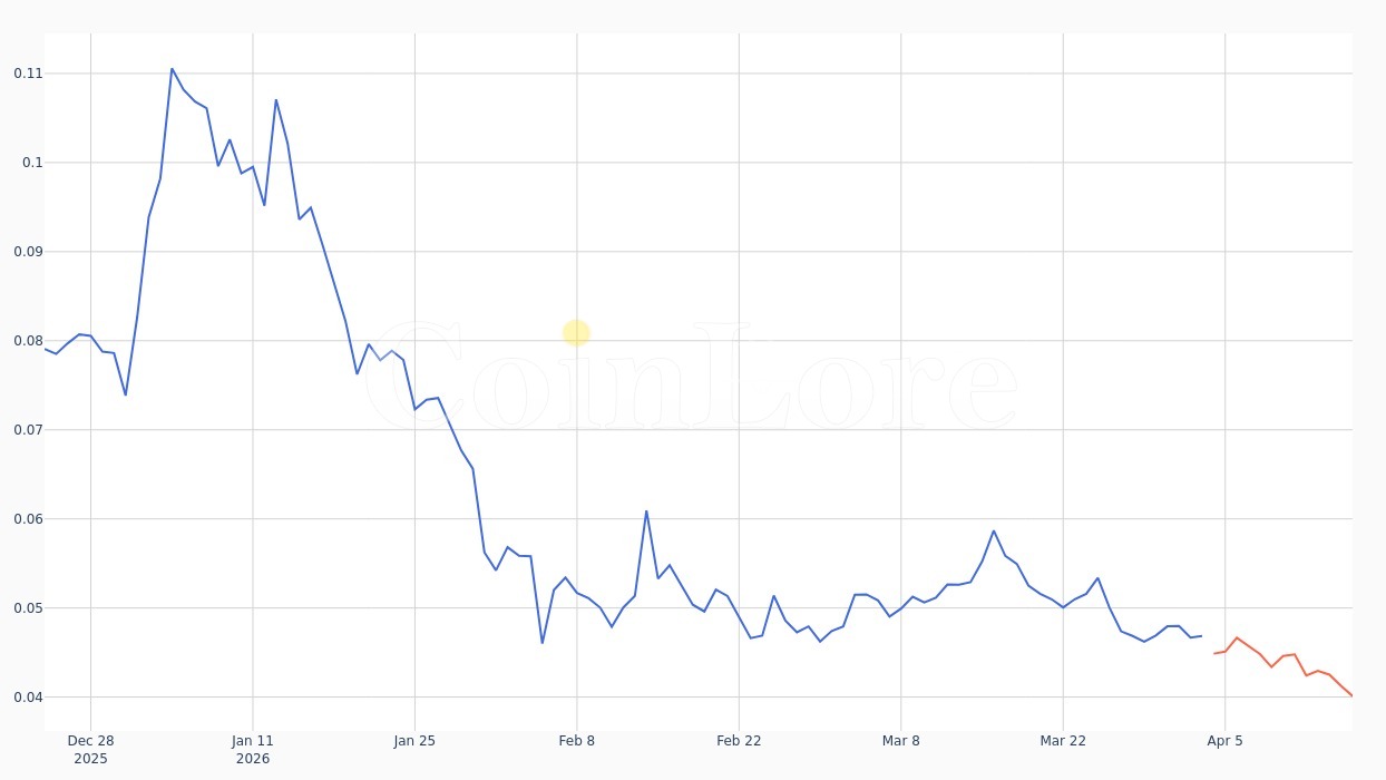Popcat краткосрочный прогноз курса