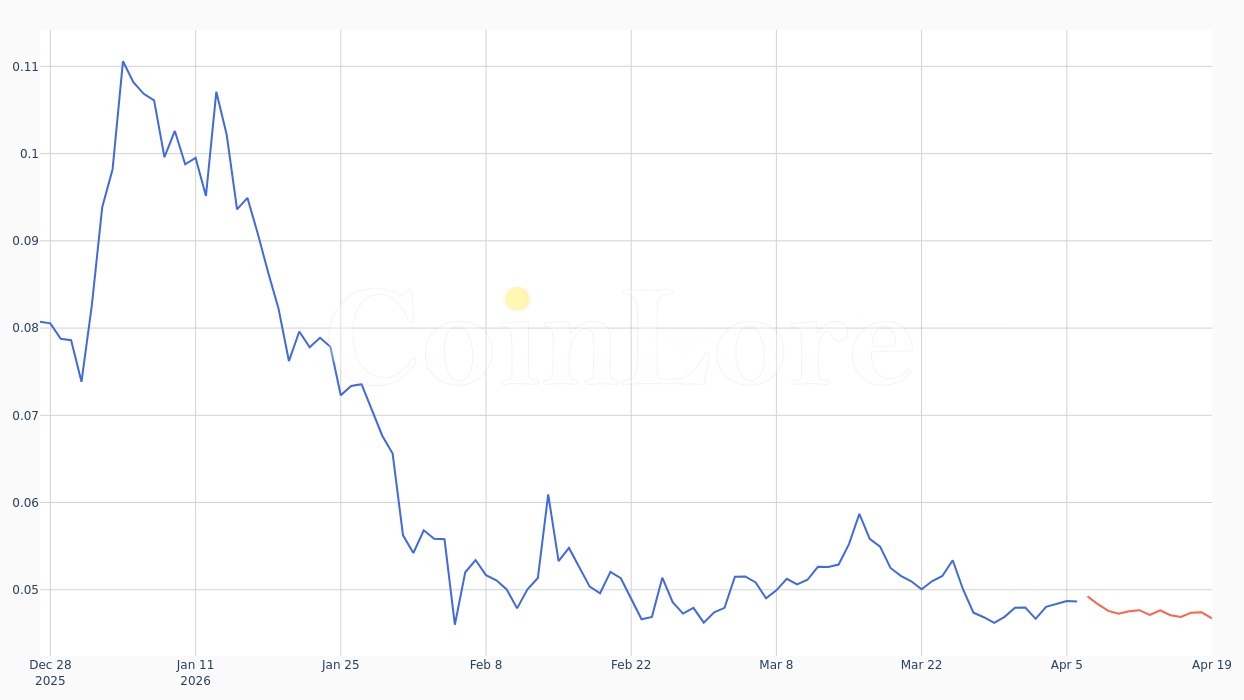 Popcat краткосрочный прогноз курса