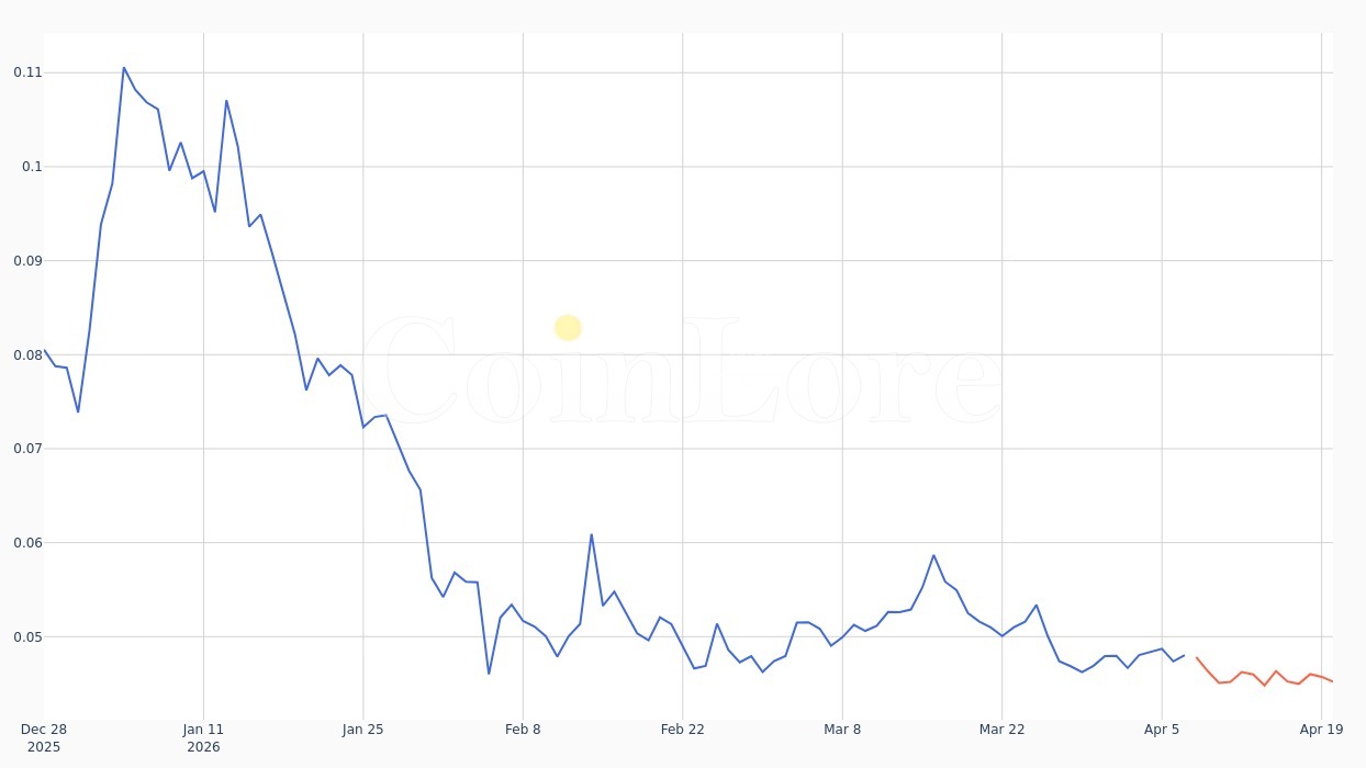 Popcat краткосрочный прогноз курса