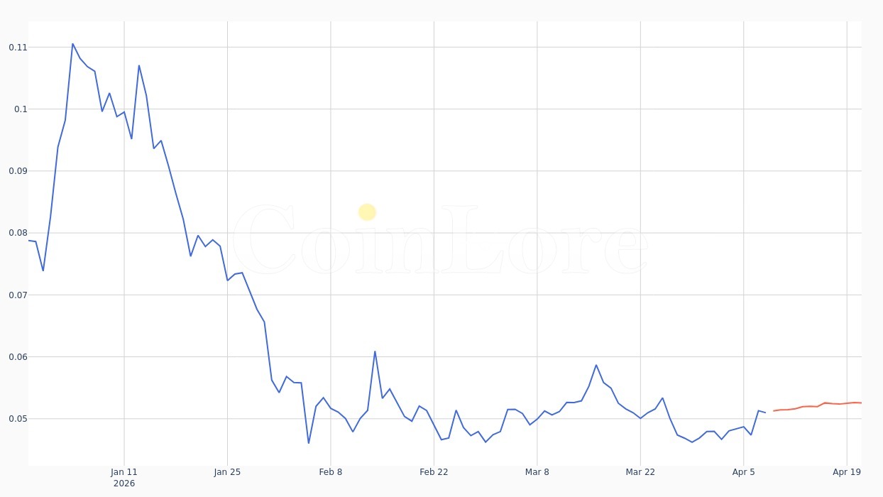 Popcat краткосрочный прогноз курса