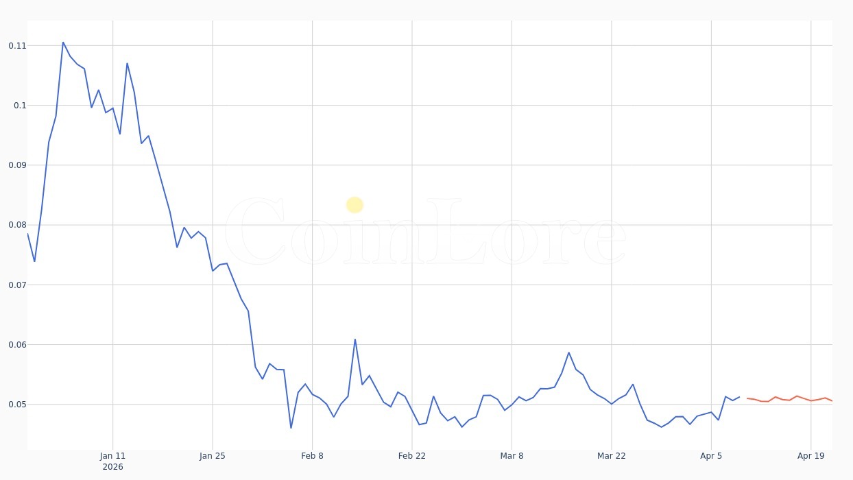 Popcat краткосрочный прогноз курса