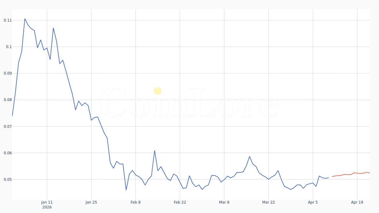 Popcat краткосрочный прогноз курса