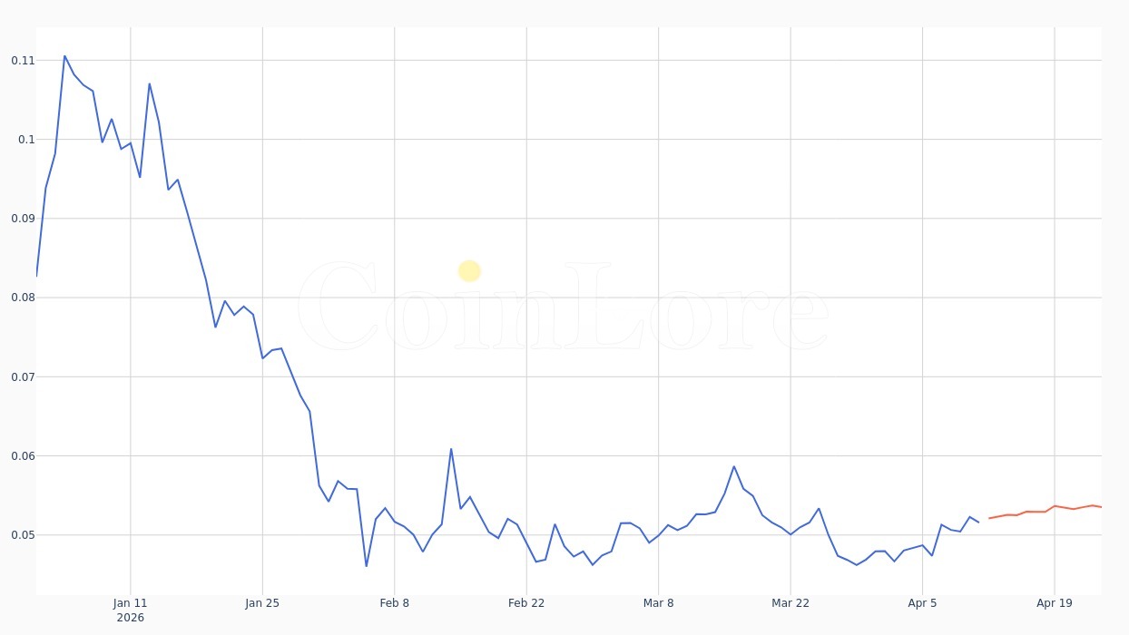 Popcat краткосрочный прогноз курса